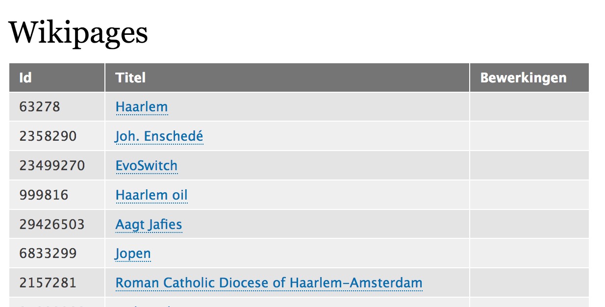 Example 1 Wikipedia External Entities Drupal Guide On